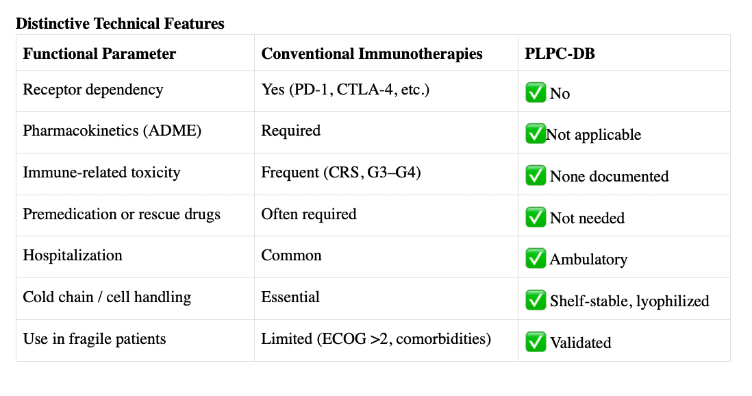 TECHNOLOGY - plpc-db